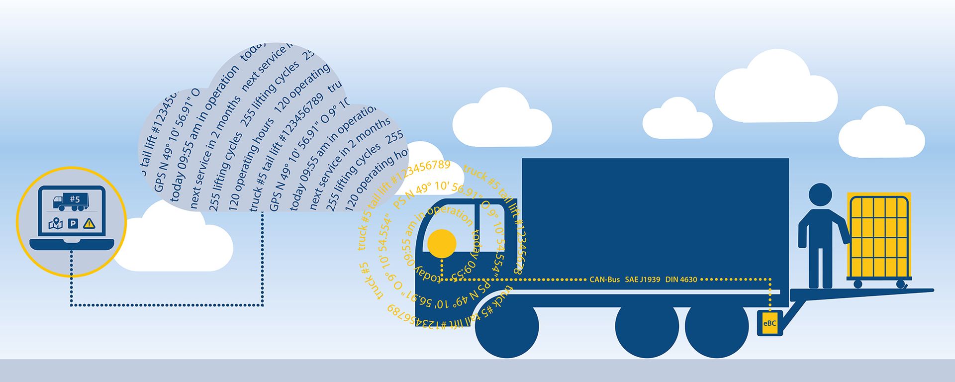 Lifting Performance in connectivity @ IAA Transportation 2022 (VI 04/22 ...